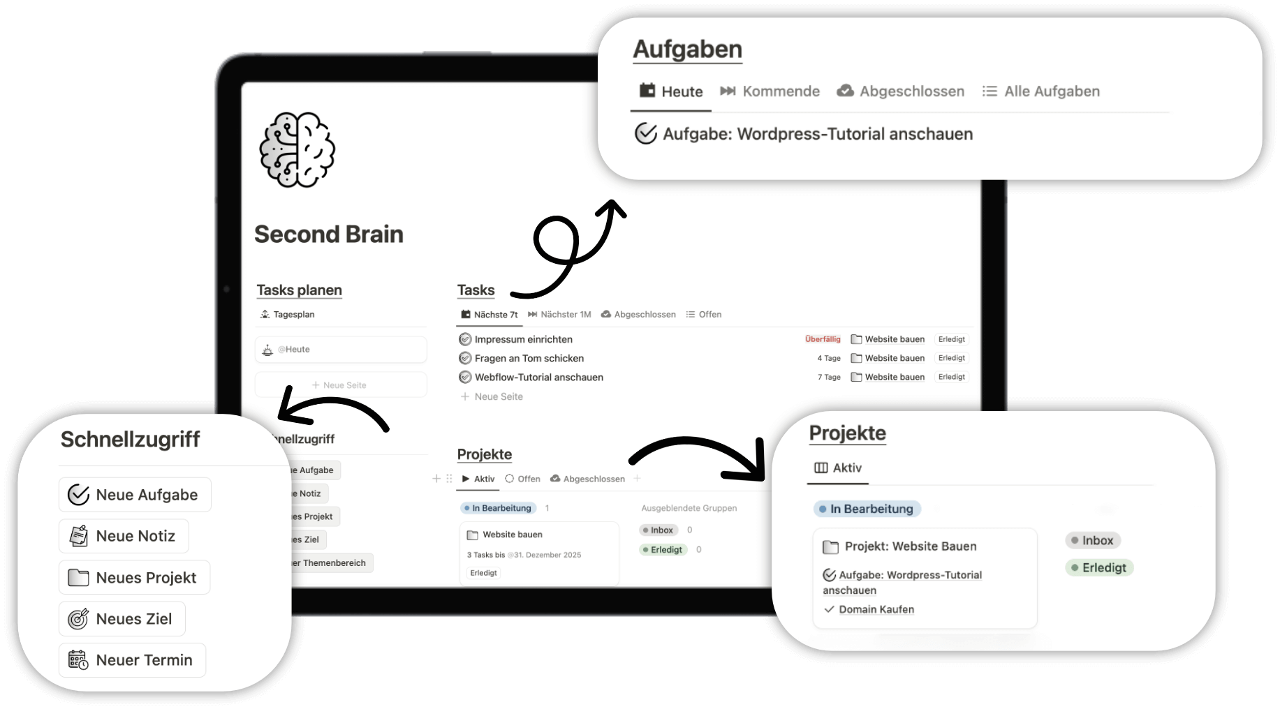 Second Brain - Werde 10x Produktiver